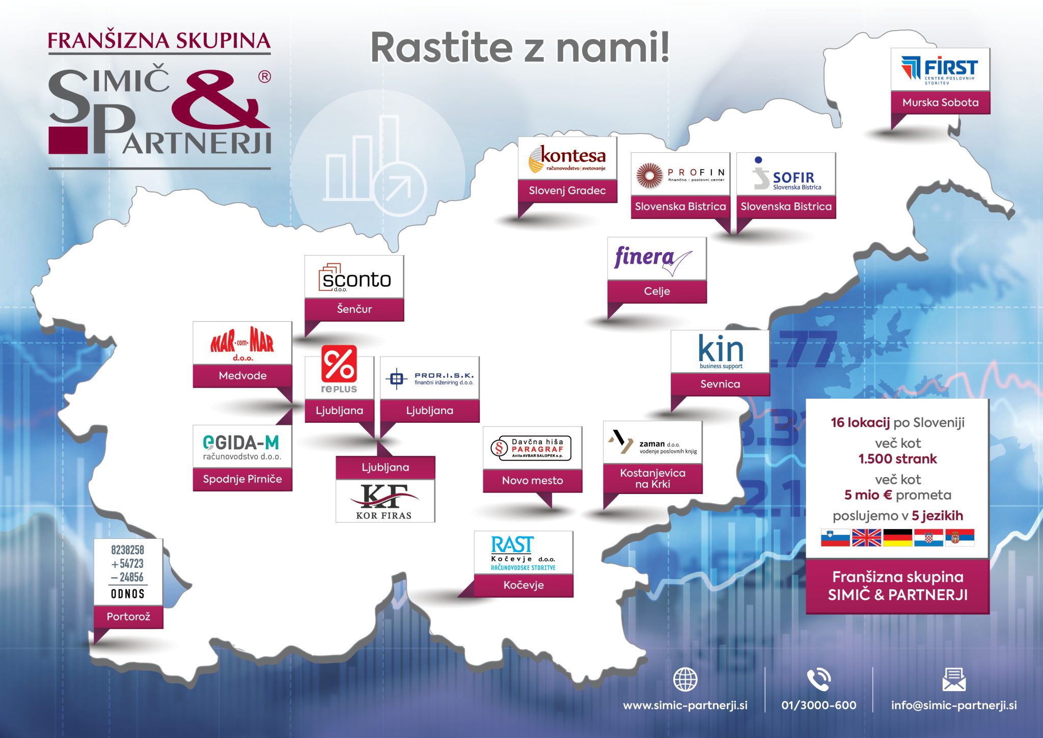 Davčno svetovanje in računovodske storitve - SIMIČ & PARTNERJI d.o.o.
